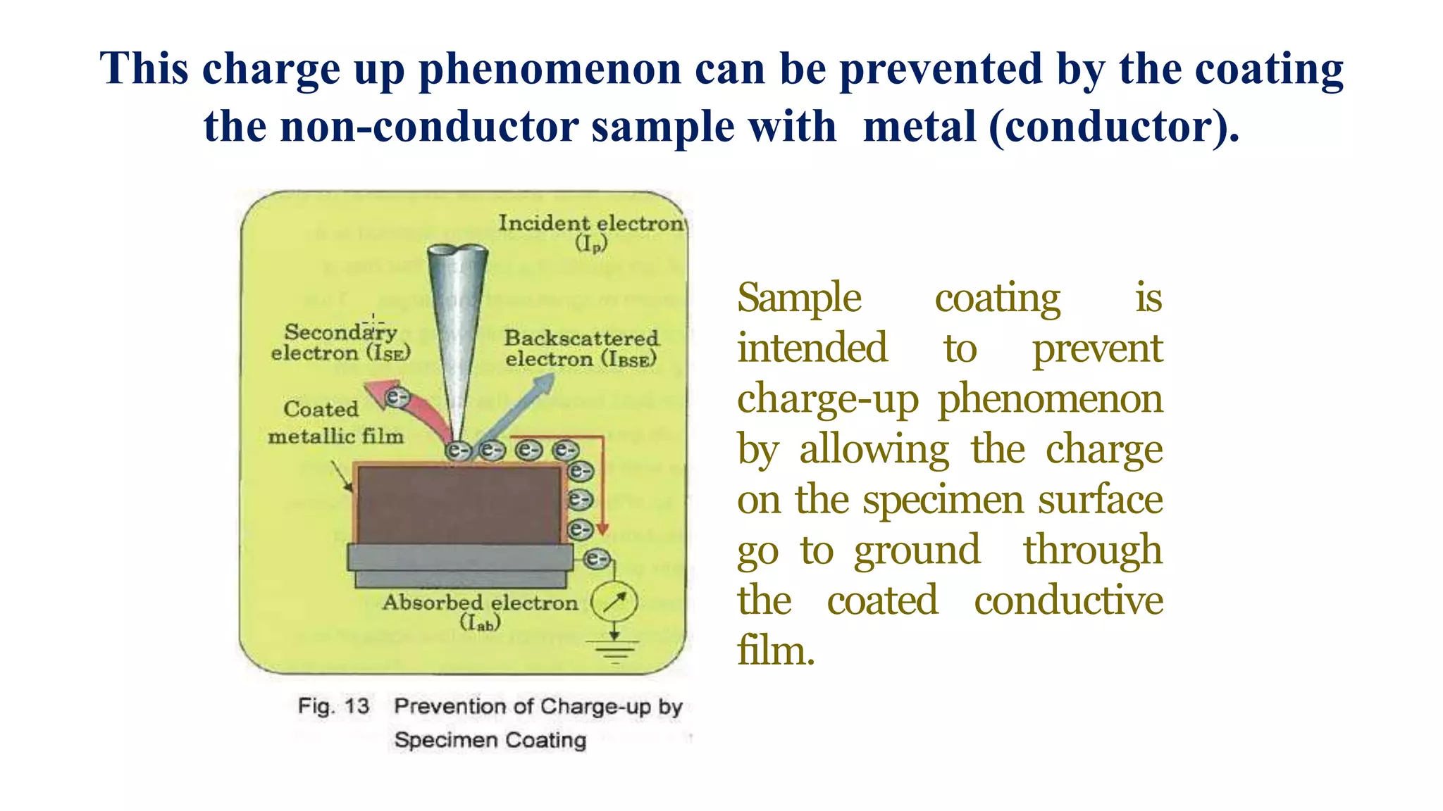Scanning electron microscope (SEM) | PPTX