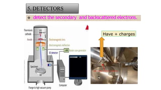 Scanning electron microscope (SEM) | PPTX