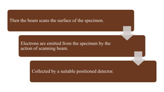 Scanning electron microscope (SEM) | PPTX