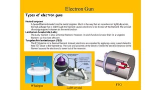 Scanning electron microscope (SEM) | PPTX