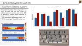 Building envelope Design Integrated with Parametric shading system For ...
