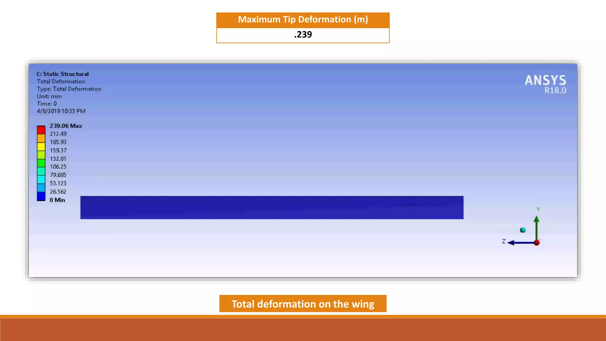 Modeling and Structural Analysis of a Wing [FSI ANSYS&MATLAB] | PPT