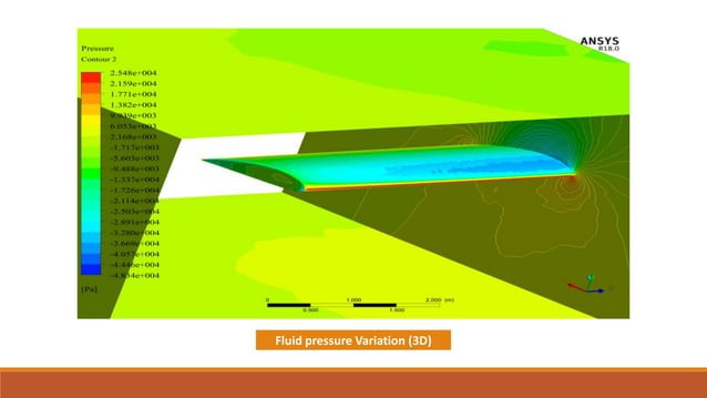 Modeling and Structural Analysis of a Wing [FSI ANSYS&MATLAB] | PPT
