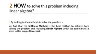 Modeling and Structural Analysis of a Wing [FSI ANSYS&MATLAB] | PPTX