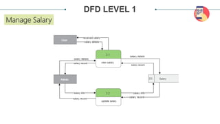 Intelligent Staff Management System | PPT