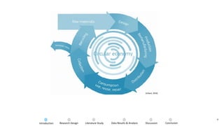 Final presentation construction collaboration | PPTX