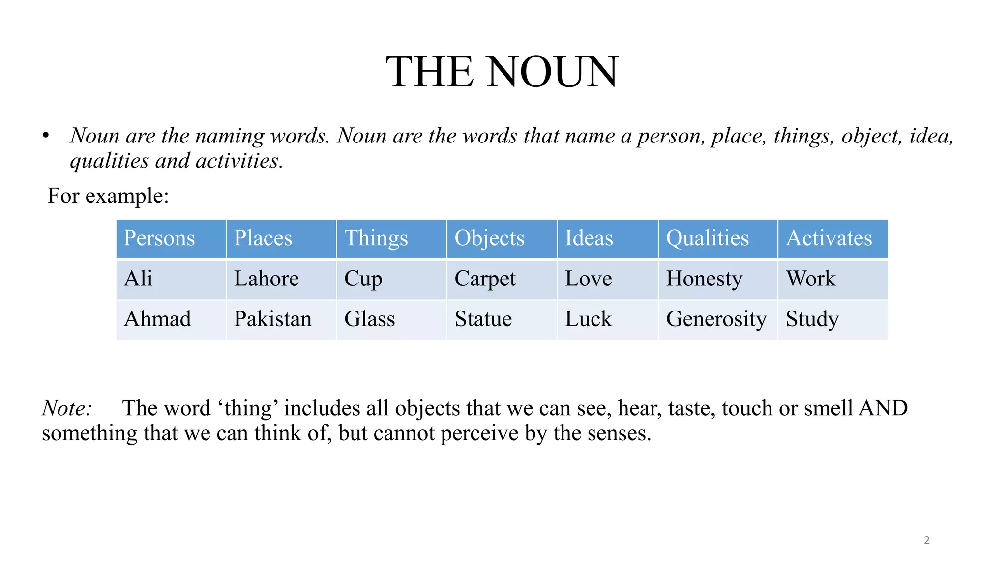 Noun and Pronoun | PPTX