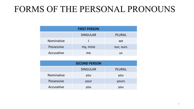 Noun and Pronoun | PPTX