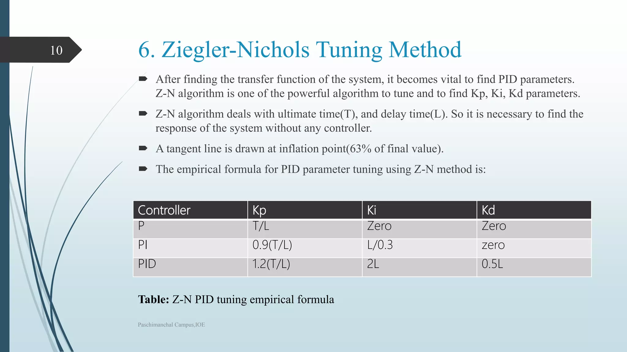 Speed Control of DC Motor using PID FUZZY Controller. | PPTX