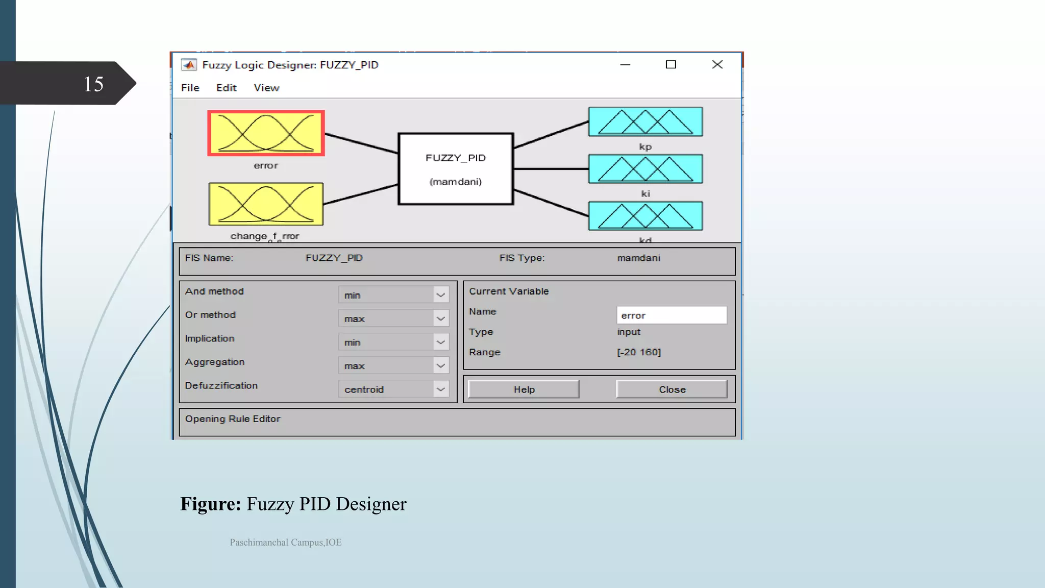 Speed Control of DC Motor using PID FUZZY Controller. | PPTX