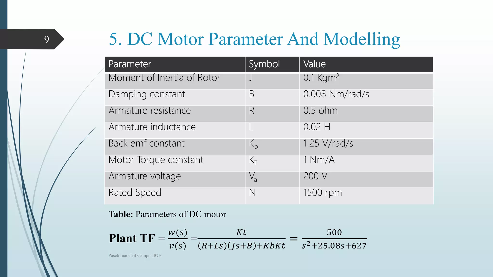 Speed Control of DC Motor using PID FUZZY Controller. | PPTX