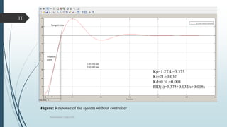 Speed Control of DC Motor using PID FUZZY Controller. | PPTX