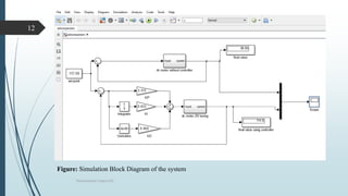 Speed Control of DC Motor using PID FUZZY Controller. | PPTX