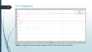 Speed Control of DC Motor using PID FUZZY Controller. | PPTX