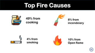 Fire Safety and Prevention | PDF