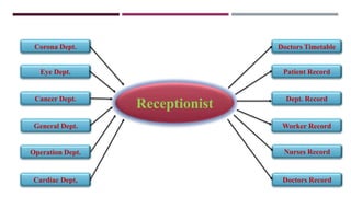 Hospital Management system Final presentation | PPTX