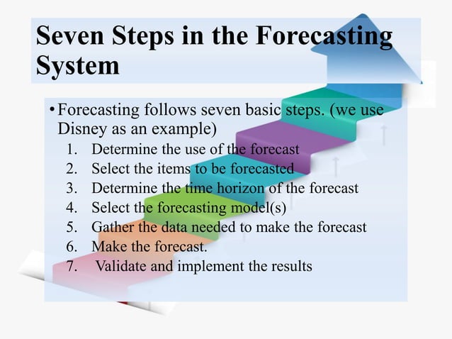 Forecasting | Project Forecasting| why we do Forecasting| good ...