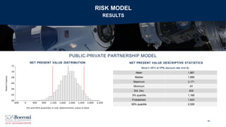 Final presentation | PPT