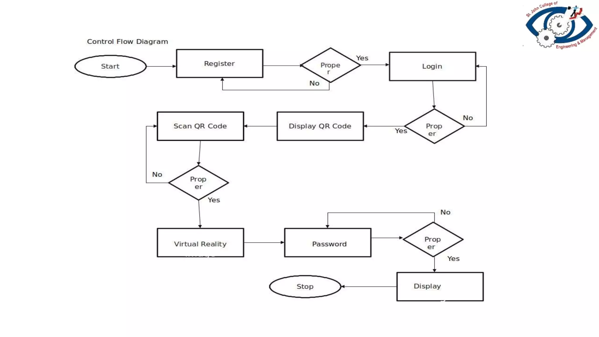 Multi Factor Authentication Using 3d Password Ppt