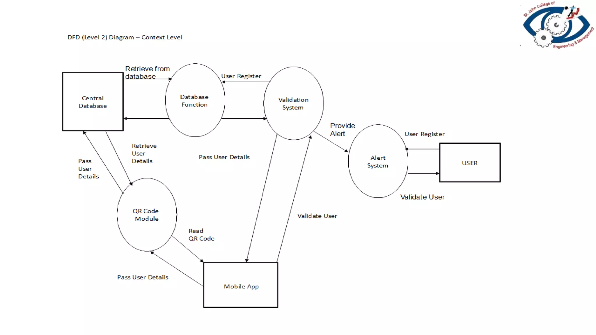 Multi Factor Authentication using 3D password | PPTX