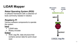 3D Mapping with LiDAR | PPTX
