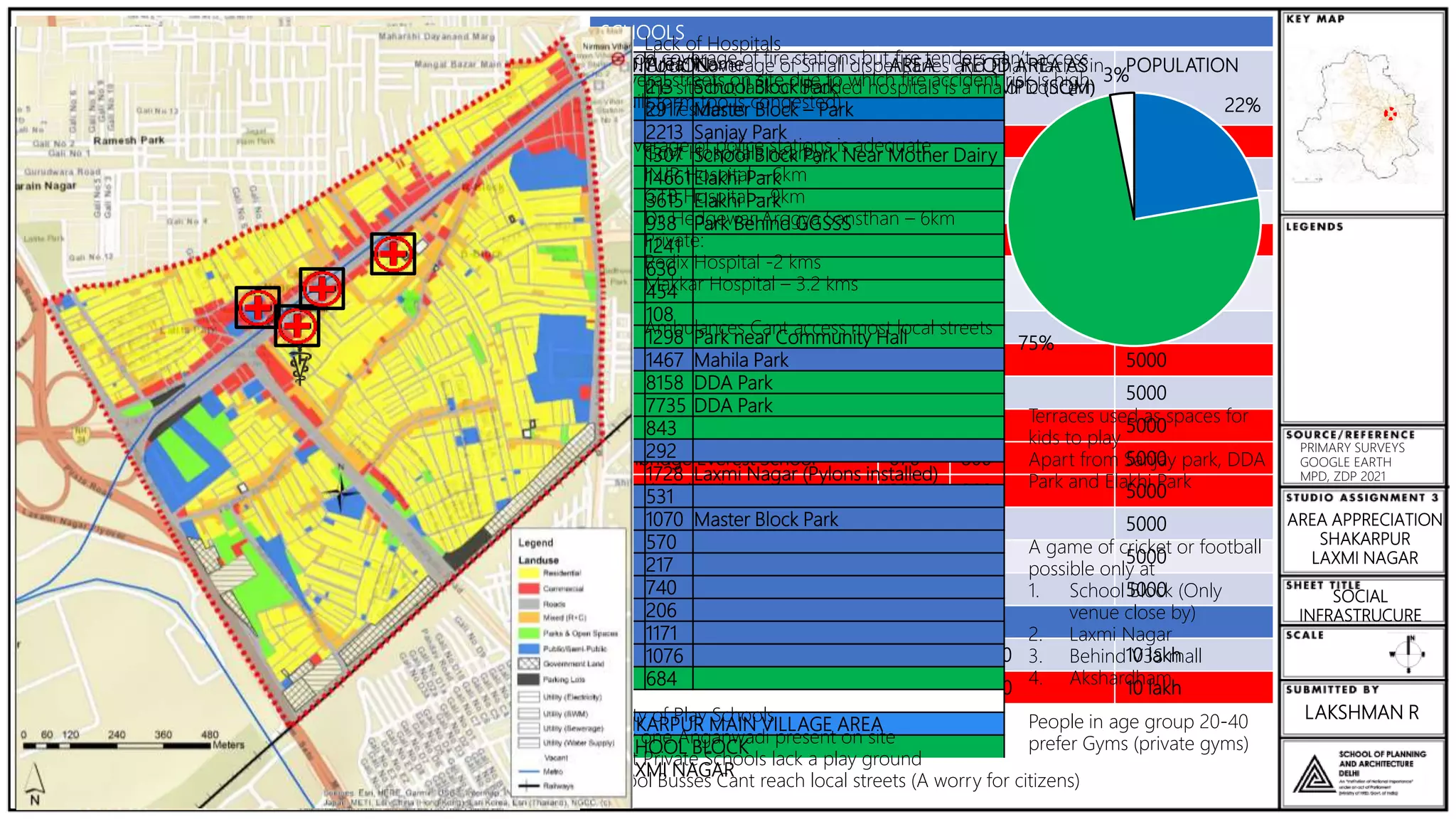 Area Appreciation Studio - 2021 - SPAD M.Plan