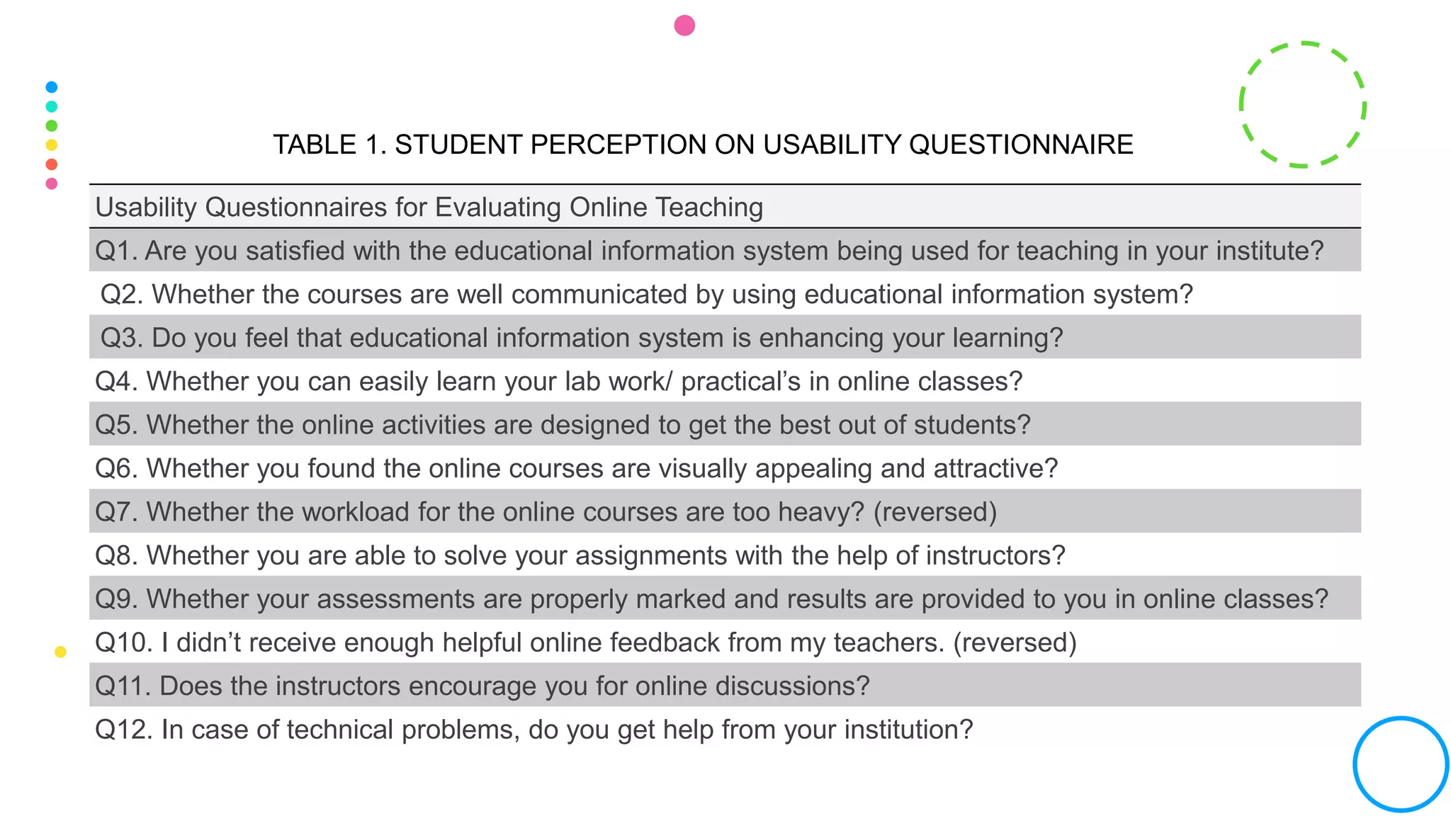 Usability Analysis of Educational Information Systems from Student’s Perspective | PPTX
