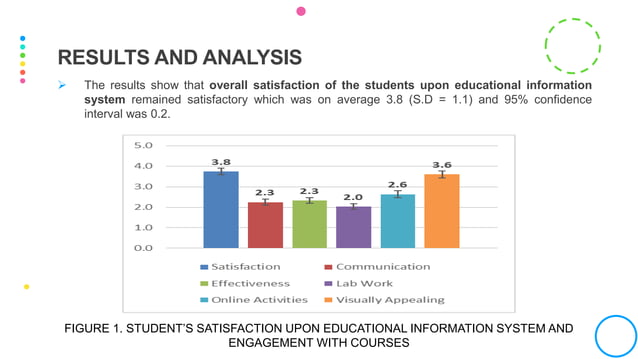 Usability Analysis of Educational Information Systems from Student’s Perspective | PPTX
