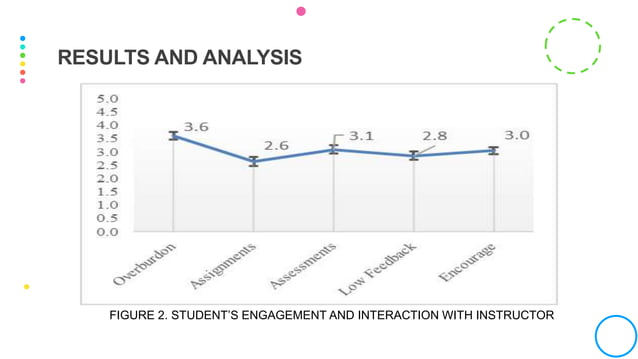 Usability Analysis of Educational Information Systems from Student’s Perspective | PPTX