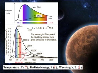 BLACKBODY RADIATION AND STORY OF STARS | PPTX