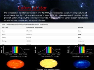 BLACKBODY RADIATION AND STORY OF STARS | PPTX