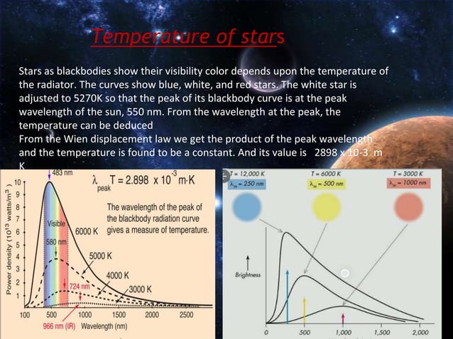 BLACKBODY RADIATION AND STORY OF STARS | PPTX