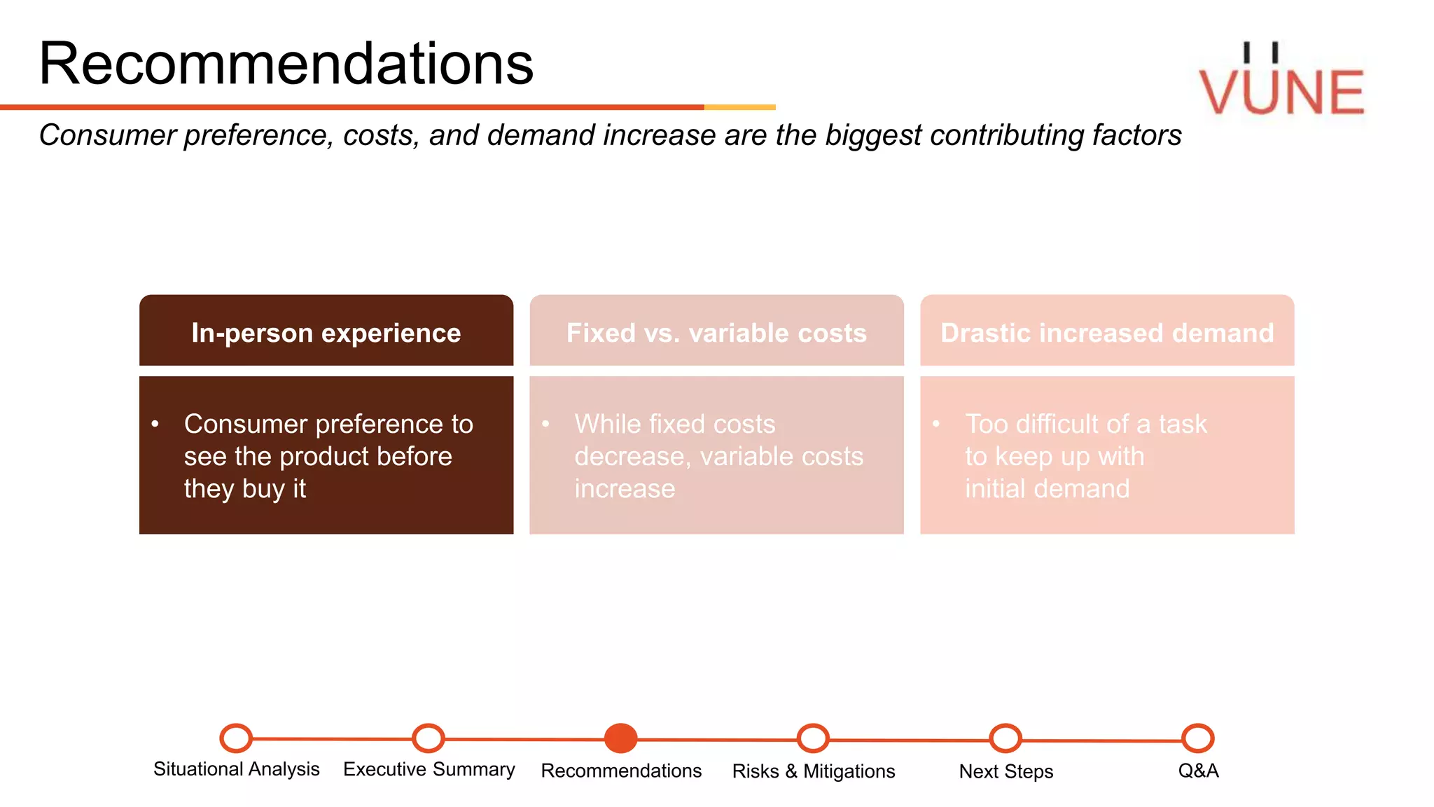 PwC Challenge Final Presentation | PPTX