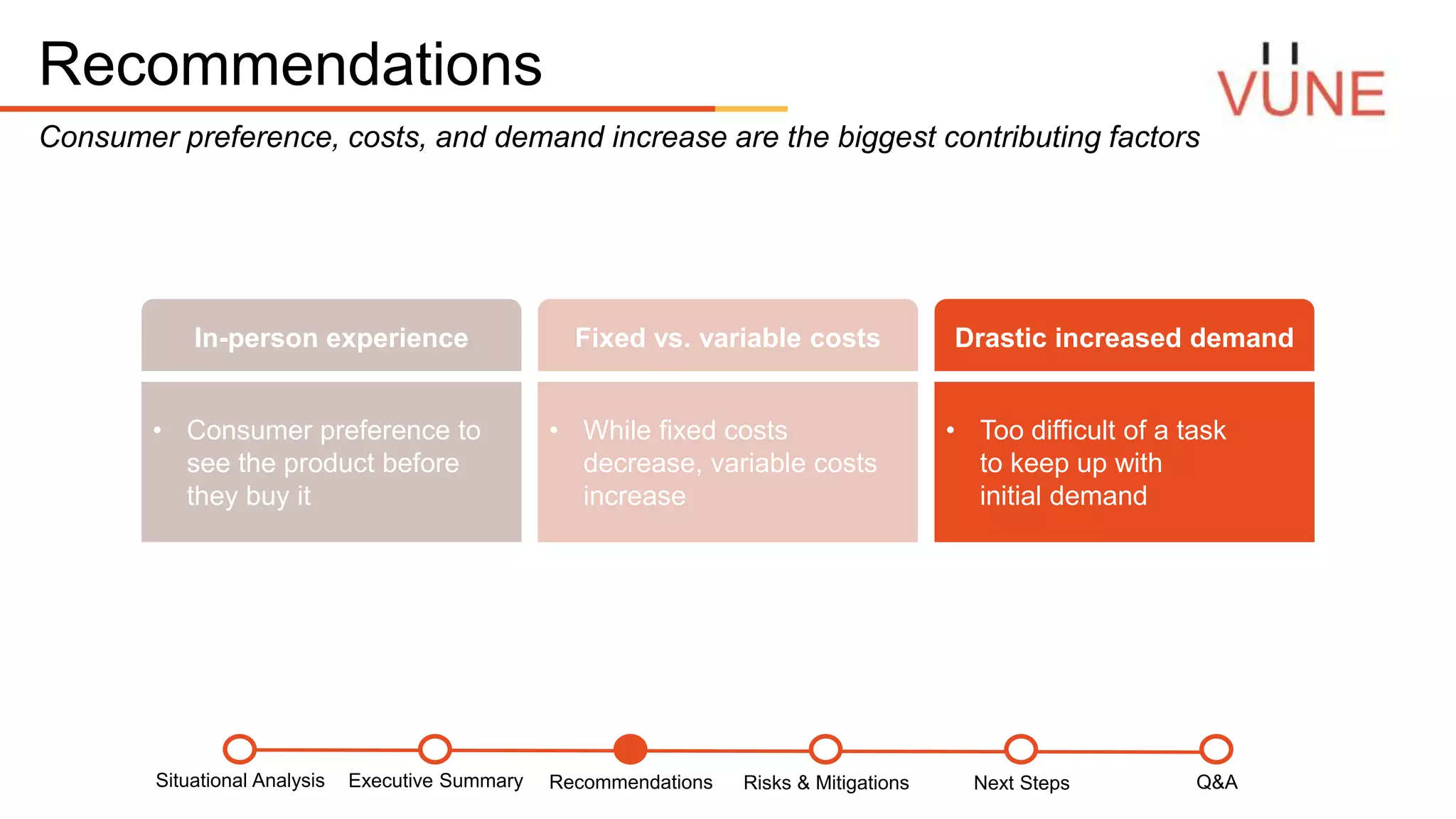 PwC Challenge Final Presentation | PPTX