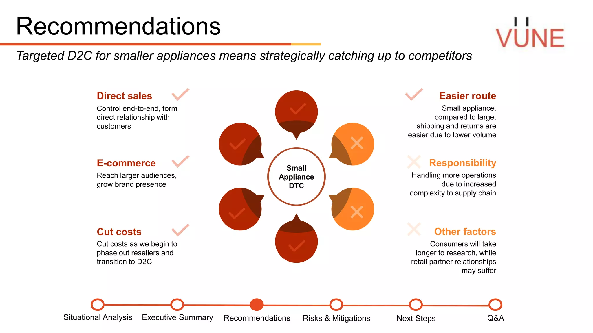 PwC Challenge Final Presentation | PPTX