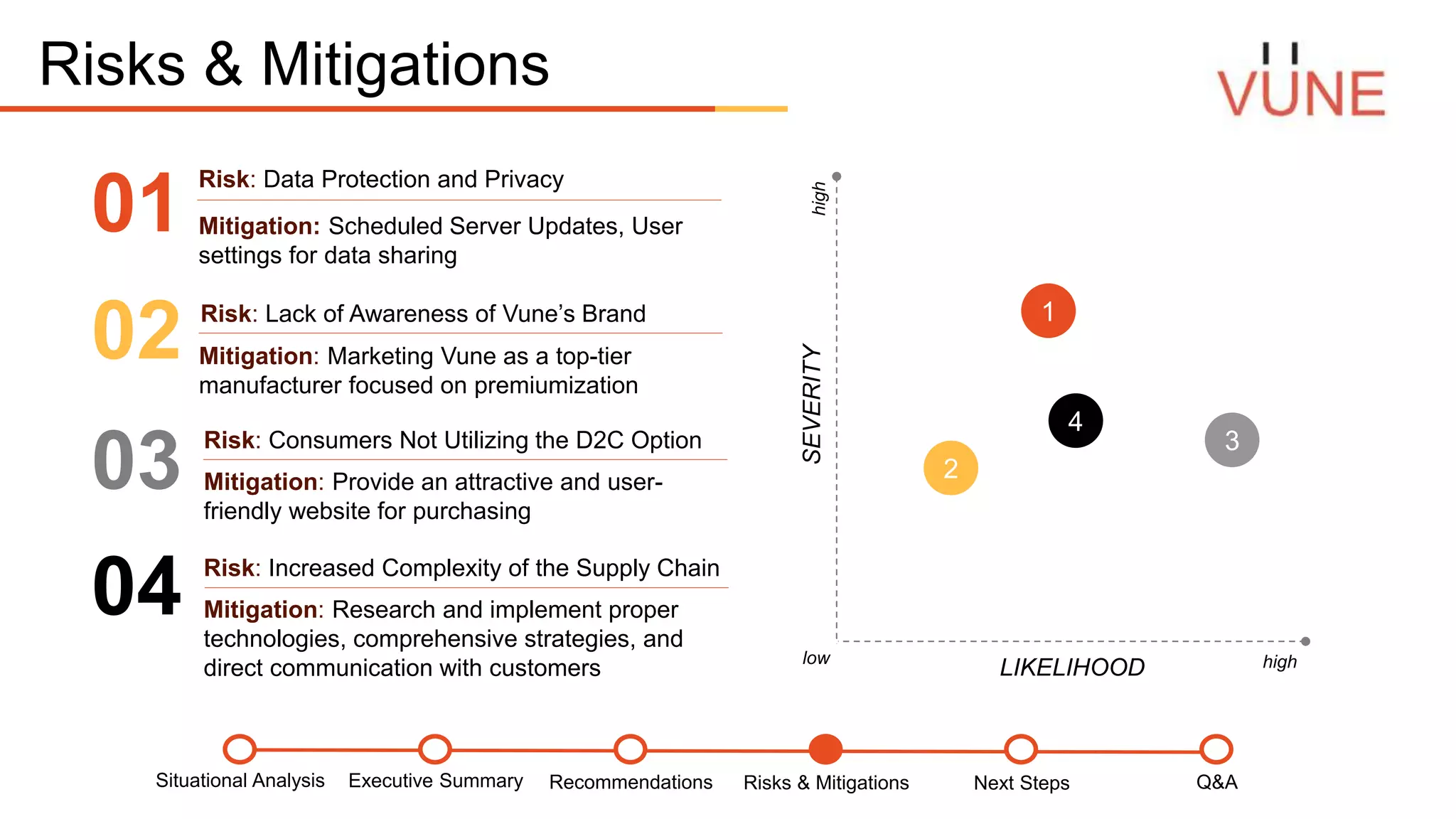PwC Challenge Final Presentation | PPTX