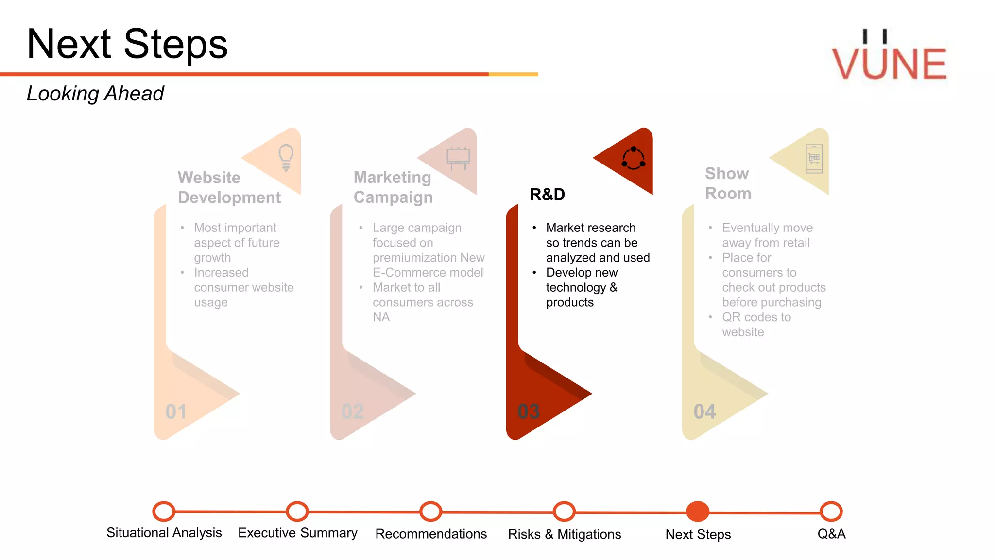 PwC Challenge Final Presentation | PPTX