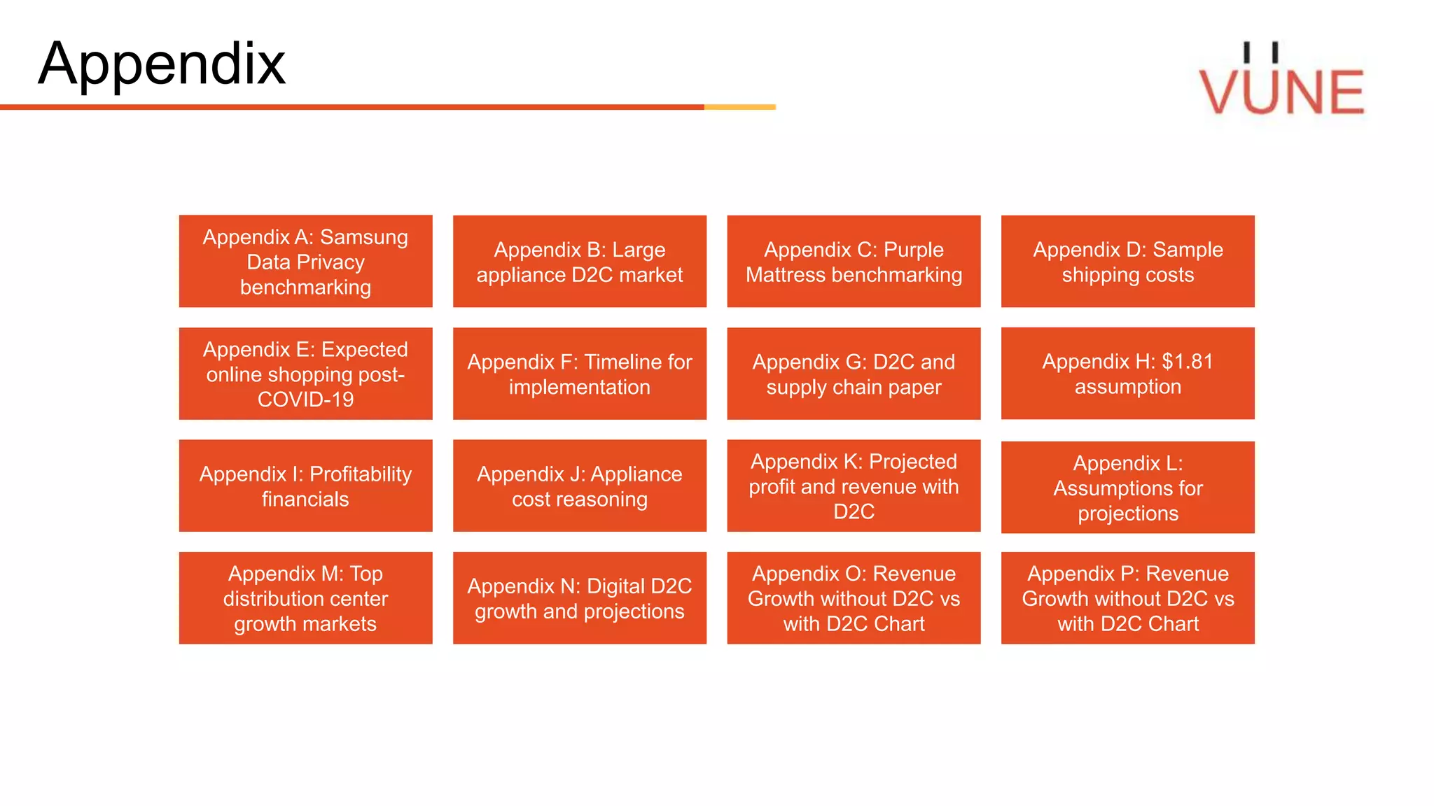 PwC Challenge Final Presentation | PPTX