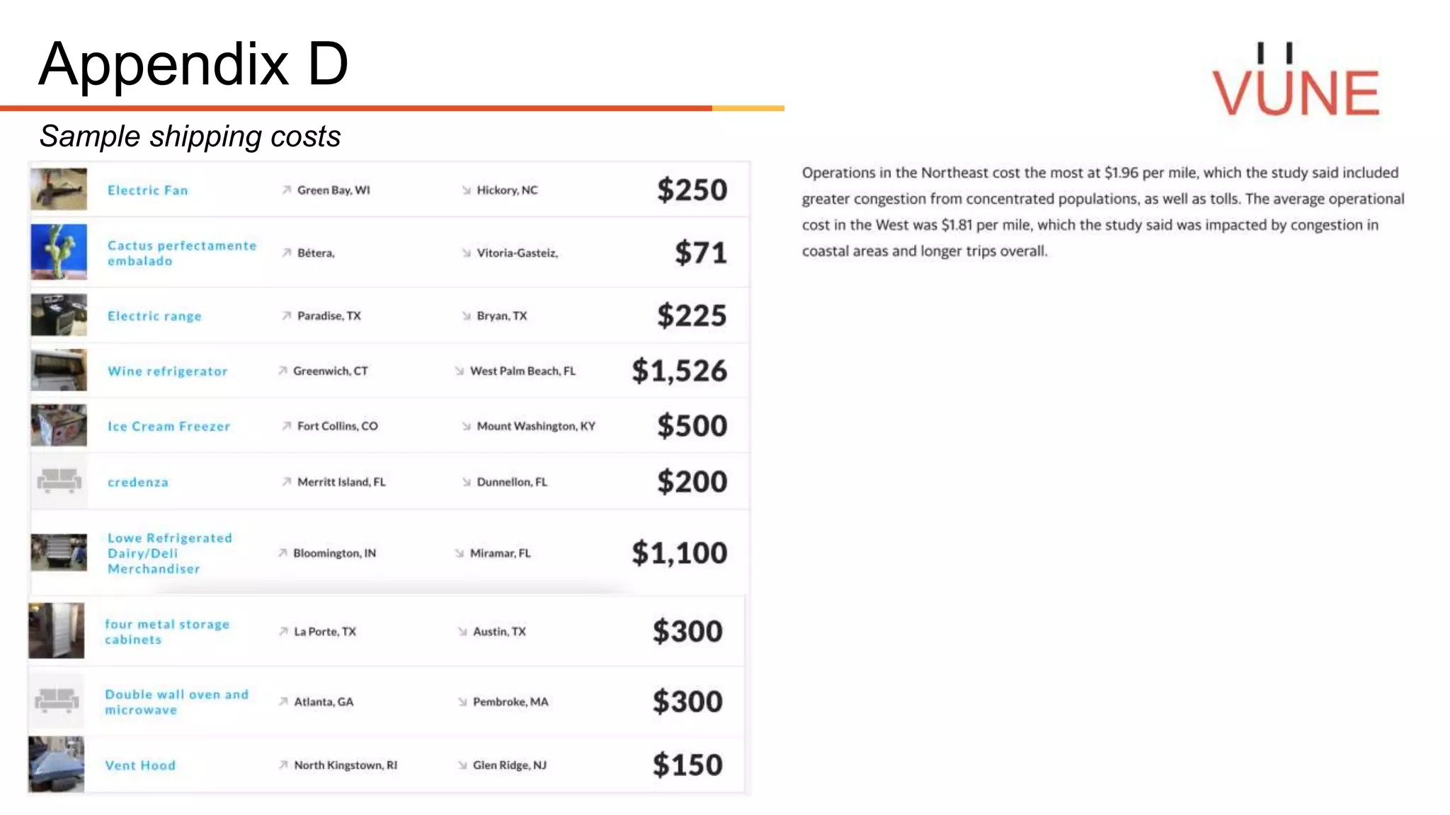 PwC Challenge Final Presentation | PPTX