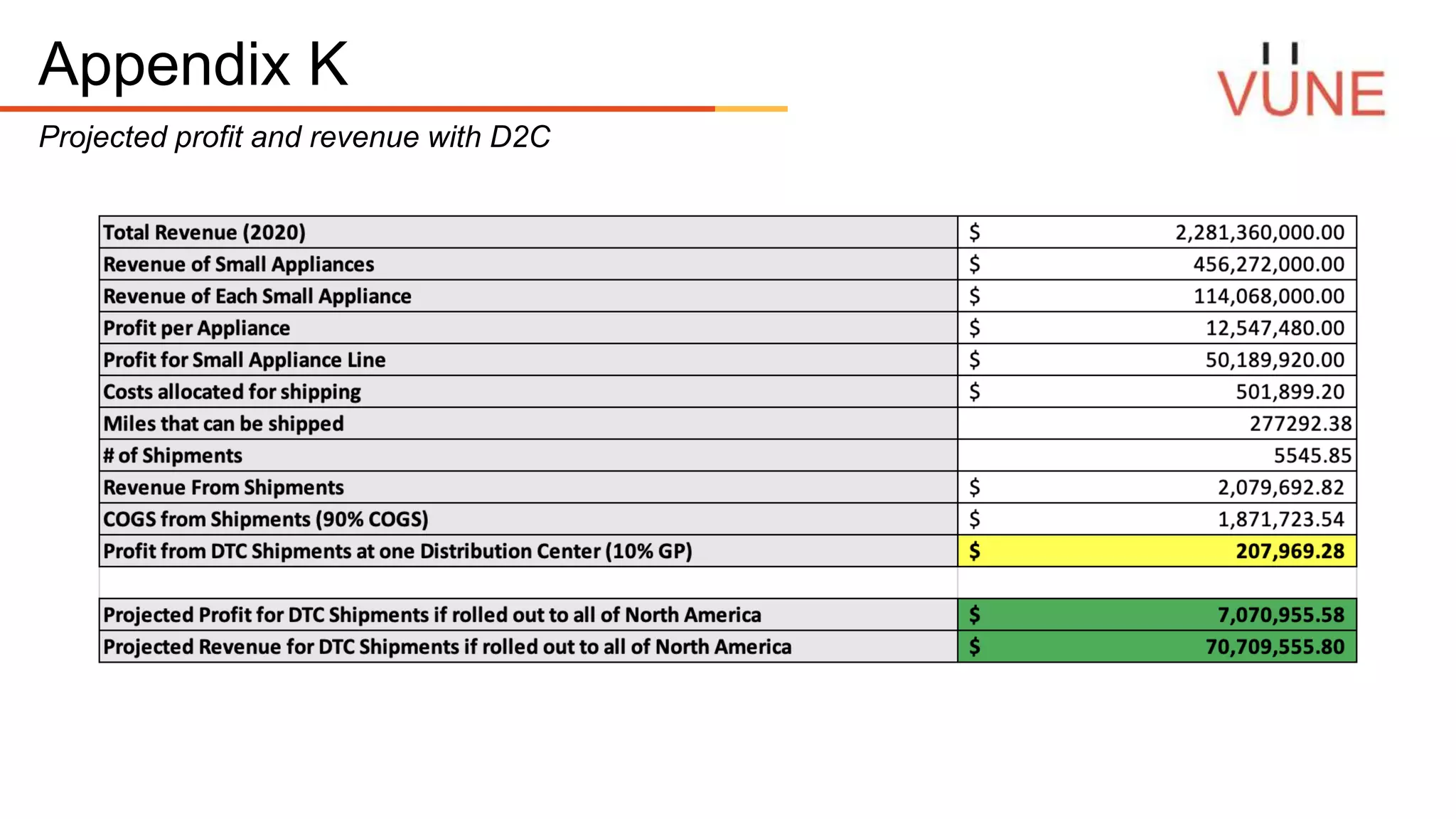 PwC Challenge Final Presentation | PPTX