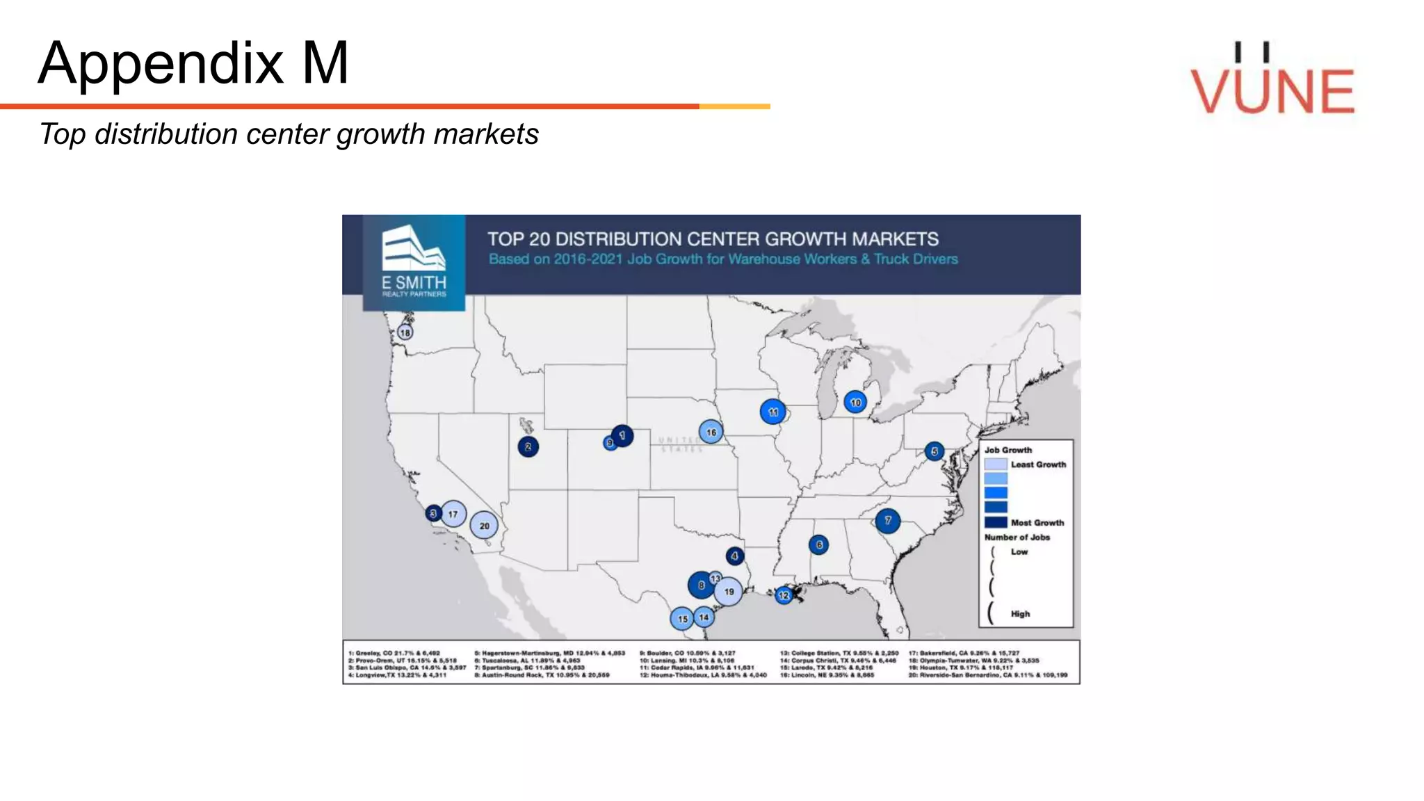 PwC Challenge Final Presentation | PPTX