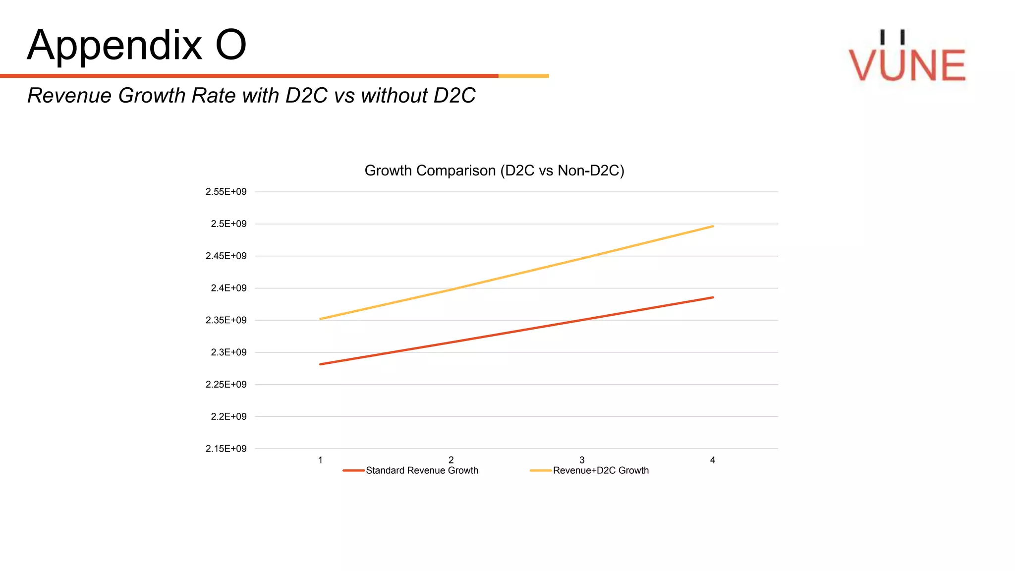 PwC Challenge Final Presentation | PPTX
