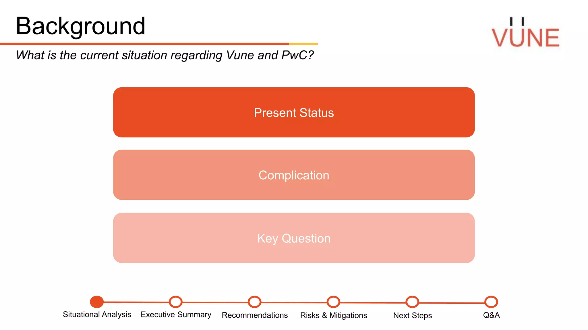 PwC Challenge Final Presentation | PPTX