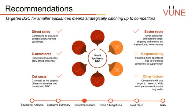 PwC Challenge Final Presentation | PPTX | Logistics | Business