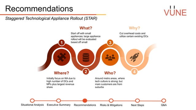 PwC Challenge Final Presentation | PPTX | Logistics | Business