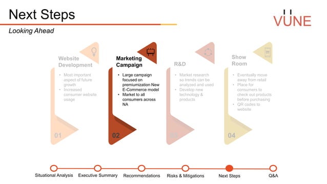PwC Challenge Final Presentation | PPTX | Logistics | Business