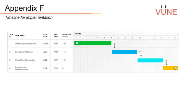 PwC Challenge Final Presentation | PPTX | Logistics | Business