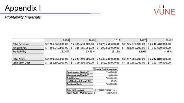 PwC Challenge Final Presentation | PPTX | Logistics | Business