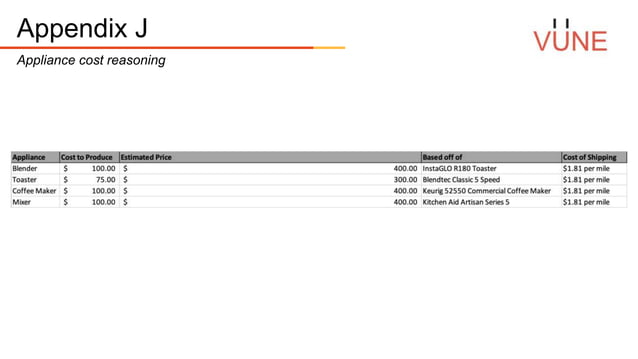 PwC Challenge Final Presentation | PPTX | Logistics | Business