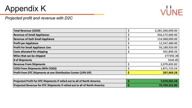 PwC Challenge Final Presentation | PPTX | Logistics | Business